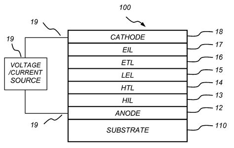 Electron Transporting Layer Patented Technology Retrieval Search Results Eureka Patsnap