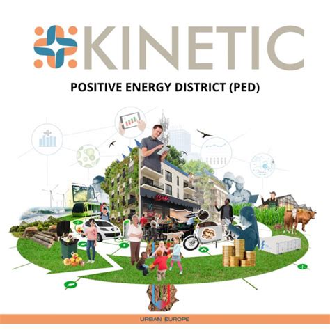 KINETIC – Urbasofia