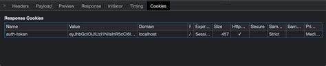 Javascript HttpOnly Cookies Are Not Sent With Request To Server Stack Overflow