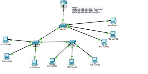 How To Configure Vlan And Inter Vlan Routing In Packet Tracer By Madan Adhikari Medium