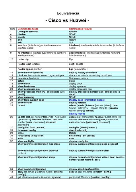 Cisco Vs Huawei Cli Commands Pdf
