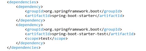 Spring Boot Application Project Code Structure By Mohammed Safir Jan 2023 Medium