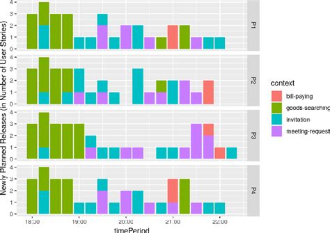 Figure 1 From User Story Driven Adaptive Planning Framework In Personal