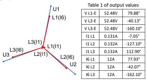 Fault Place F Data Phase Fault L L L Unfortunately None Of Download Scientific