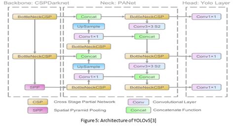 Cheque Leaf Processing Using Deep Learning And Ocr Techniques
