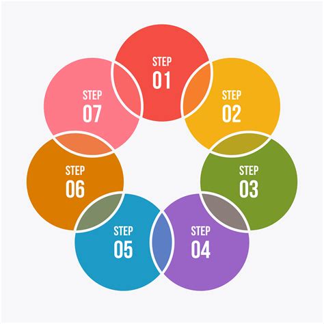 Circle Chart Types