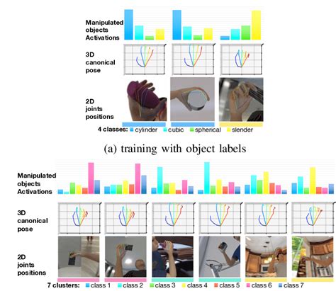 3d Hand Pose Estimation From Monocular Under Heavy Occlusion The Download Scientific Diagram