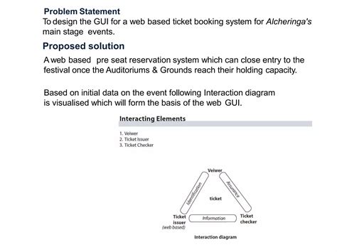 unit 5 1 basics of hierarchical task analysis hta pptx