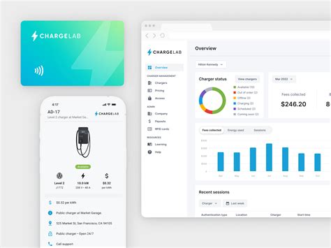 What Is Ev Charging Management Software — Chargelab