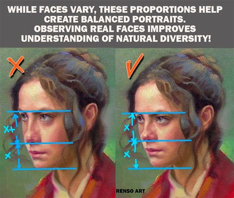 Renso 🎨 Facial Proportions Hack Works Every Time Forget
