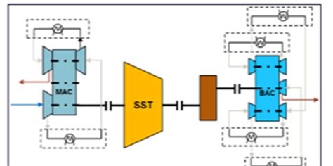 Tech Corner Integrally Geared Compressor Innovations For Air Separation Units Compressortech²