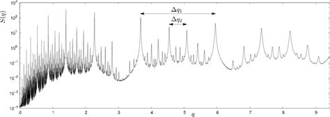 Color Online Coherent Structure Factor Sq ω Of The Hfc With N