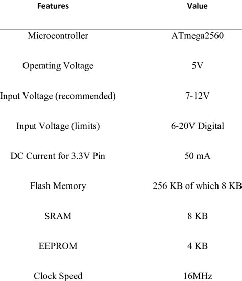 1 Overview Of Technical Specification Of Arduino Mega Download Scientific Diagram