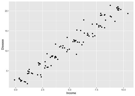 Chapter Simple Linear Model And Mixed Methods Data Analysis For Psychology Using R