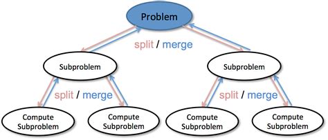 Mastering Functions In Java Types Importance And Practical Implementation By Nath Janm Jay