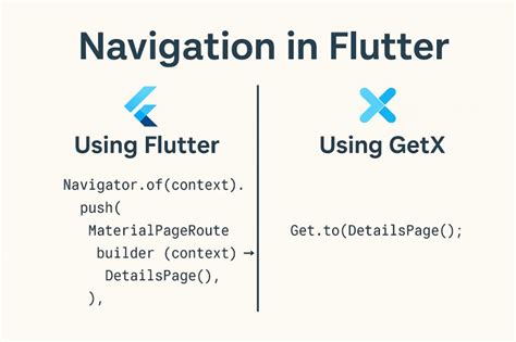 Flutter Flutterflow Getx Mobiledevelopment Fluttertips Cleancode Muhammad Ahmad