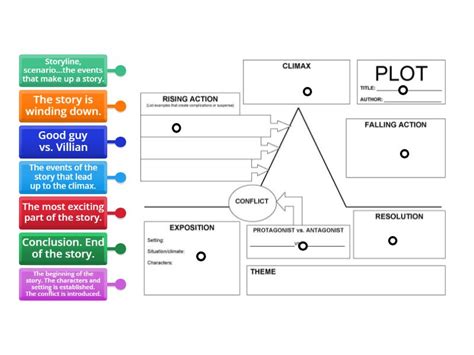 Label Plot Diagram Imagem Com Legenda