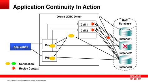 Ppt Maximum Application Availability With Oracle Database 12c