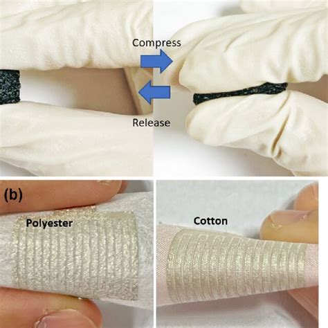 A High Flexibility Of The Dielectric Layer B High Flexibility Of The Download Scientific