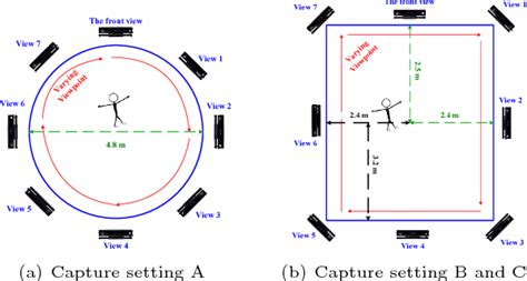 Figure 2 From A Large Scale Rgb D Database For Arbitrary View Human