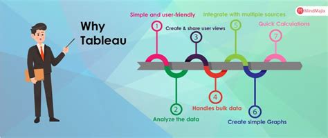 Top 100 Tableau Interview Questions And Answers For 2025 Interview