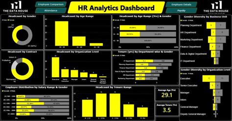 Hr Hranalytics Powerbi Data Chatgpt Microsoft Analytics Leaders Sap Oracle
