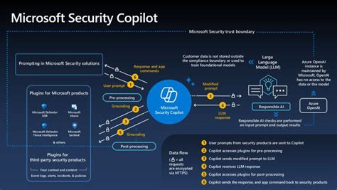 Microsoftsecurity Cybersecurity Ai Securitycopilot