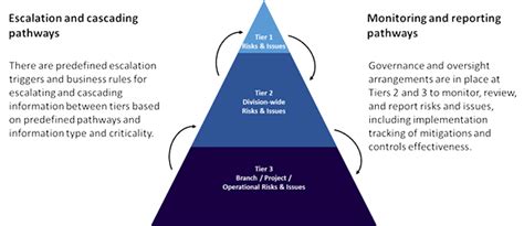 How To Structure Your Erm System Accendo Reliability