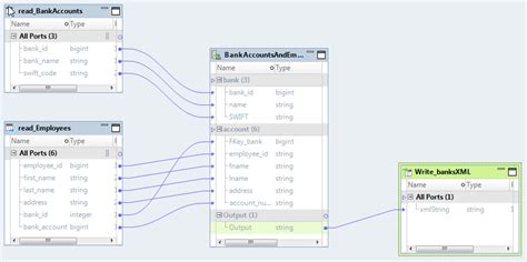 example relational to hierarchical transformation