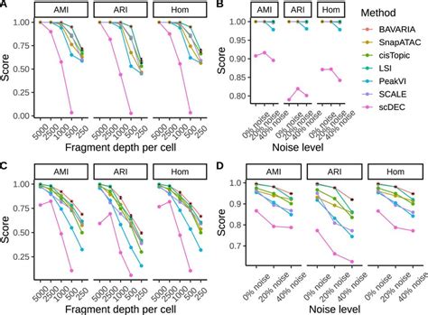 Cell Type Characterization Assessment Using Synthetic Data A Bone Download Scientific Diagram