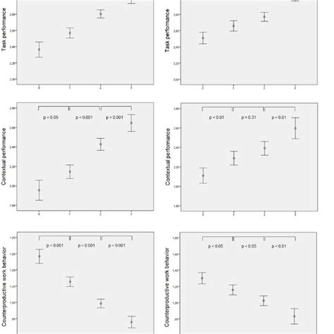 Pdf Construct Validity Of The Individual Work Performance Questionnaire