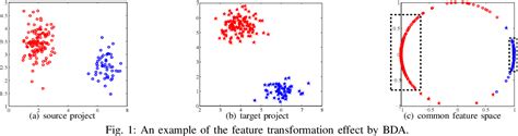 Figure 1 From Identifying Crashing Fault Residence Based On Cross Project Model Semantic Scholar