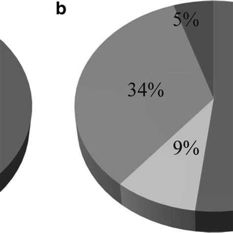 Chemical Composition Of The Sugarcane Bagasse Scb And Steam Exploded Download Scientific