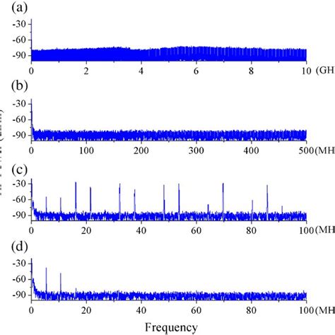 Dual Wavelength Operation Of The Fiber Laser With A Wavelength Spacing