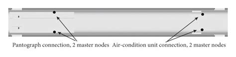 modified transaction strategy with strong weak interfaces of servicing