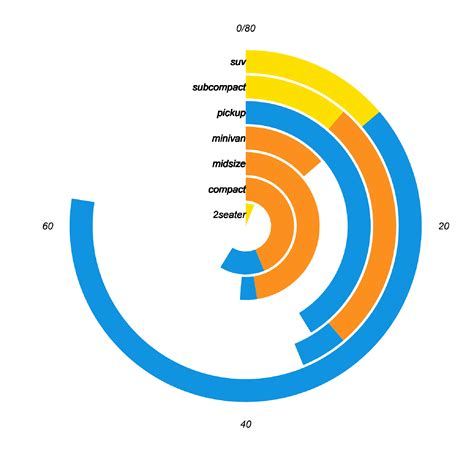 【r语言可视化】 环形柱状图可视化艺术的博客 Csdn博客