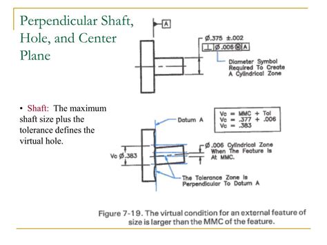 Ppt Geometric Tolerances And Dimensioning Powerpoint Presentation Id