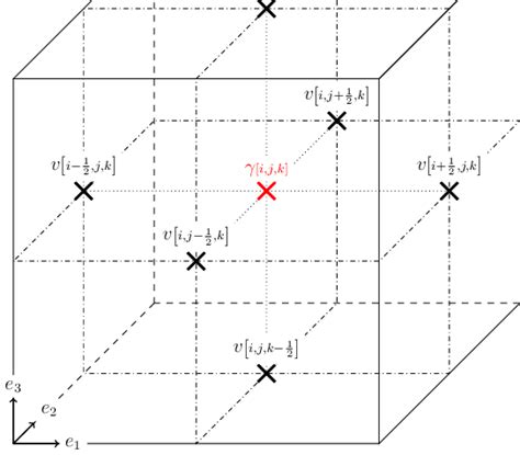 Consistent Placement Of The Flow Field Variables On A Generic Voxel Cell Download Scientific