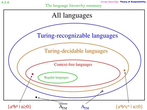 Ppt Decidability Powerpoint Presentation Free Download Id 1798135