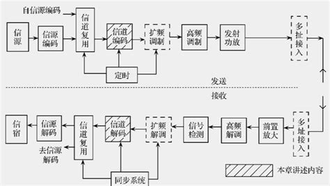 信息论与编码:信道编码的基本概念 云社区 华为云 信息论与编码:信道编码的基本概念 云社区 华为云