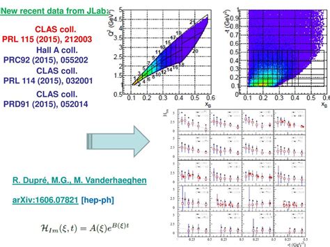 Generalized Parton Distributions Michel Guidal Ipn Orsay Ppt Download