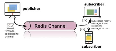 using scoped services in middleware pitfalls solutions and testing in asp core by ercan