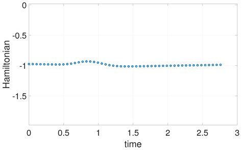 machines free full text consistency of approximation of bernstein