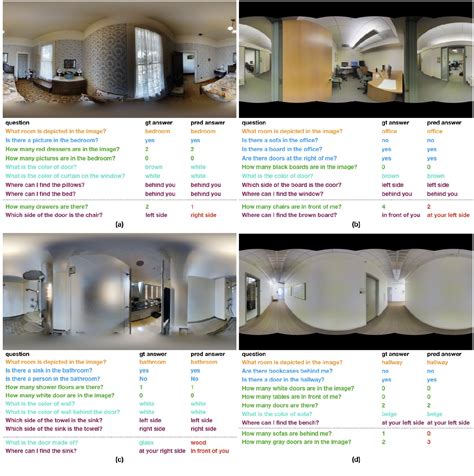 Figure 8 From Visual Question Answering On 360° Images Semantic Scholar