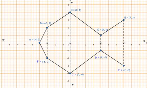 Use Graph Paper For This Question Take Cm Unit On KnowledgeBoat