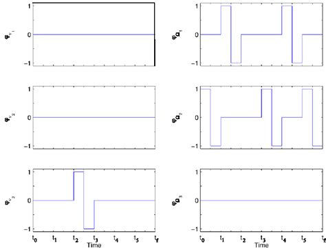Decoupling Vector Field Thrust Strategy Using Roll Pitch And Heave