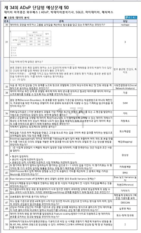 Adsp 독학 5일 벼락치기 공부법 ⭐ 제34회 데이터 분석 준전문가 합격 후기 시험접수 서울 성남고 수험표 출력