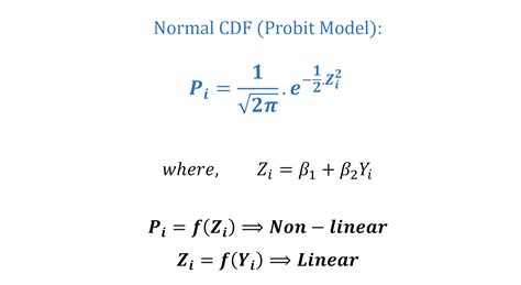 Probit Model Theory And Estimation Spur Economics