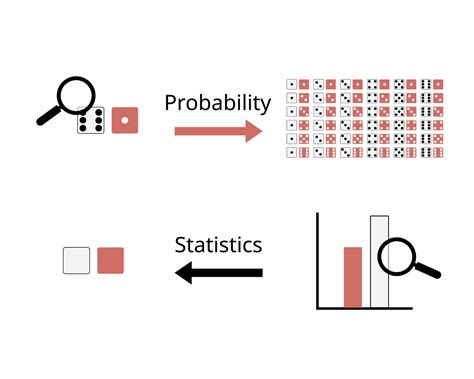 Probability Compare With Statistics To See The Difference 47538023 Vector Art At Vecteezy