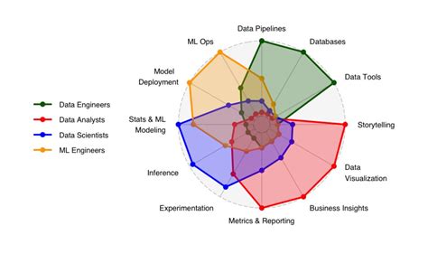 Dataengineering Datascientists Bigdata Hiring Datateam Afwan